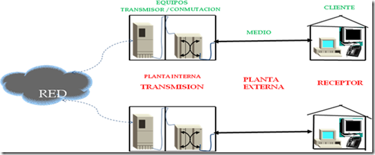Ingenia-t: LA PLANTA EXTERNA MULTIPAR - TELEFONIA