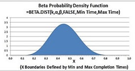 Excel Master Series Blog: Solving Beta Distribution Problems in Excel 2010 and Excel 2013