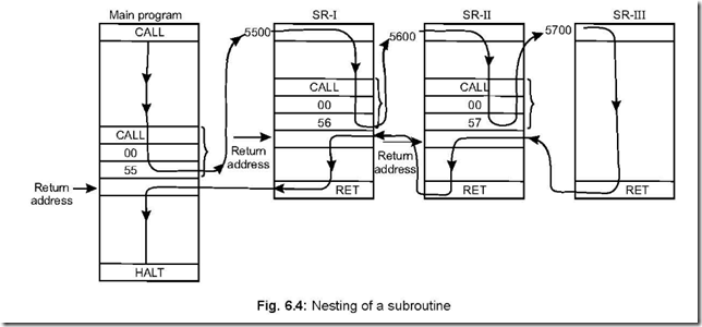 Stack and Subroutines - microcontrollers Stack and Subroutines - microcontrollers