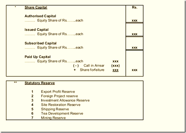 CA4ALL Balance Sheet Revised Schedule VI Format ca4all-balance-sheet-revised-schedule-vi-format