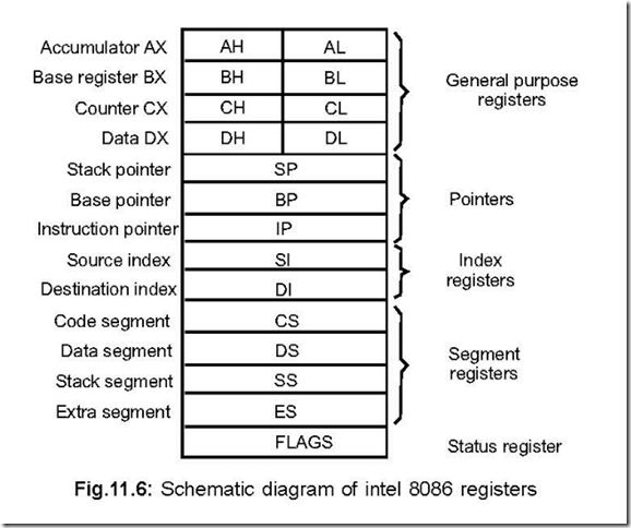 The 8086 Microprocessor ~ 8051 microcontrollers The 8086 Microprocessor ~ 8051 microcontrollers
