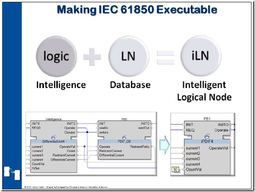 News on IEC 61850 and related Standards: IEC 61850 – Soon Getting ... News on IEC 61850 and related Standards: IEC 61850 – Soon Getting ...