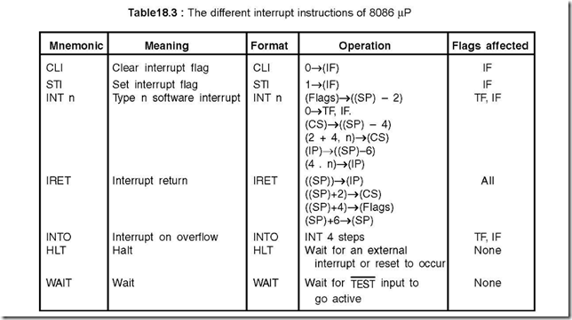 8086 Interrupts ~ 8051 microcontrollers 8086 Interrupts ~ 8051 microcontrollers