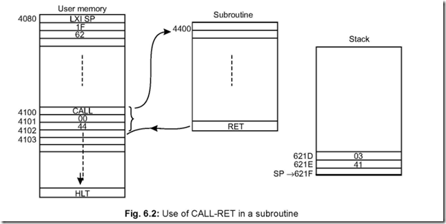 Stack and Subroutines - microcontrollers Stack and Subroutines - microcontrollers
