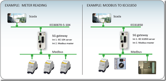 News on IEC 61850 and related Standards: HMS offers IEC 60870-5-104 and ... News on IEC 61850 and related Standards: HMS offers IEC 60870-5-104 and ...
