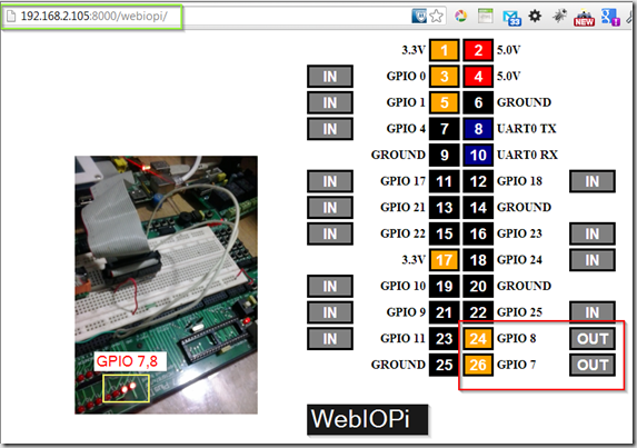 mrsaravut: WebIOPI: control raspberry PI's GPIO via web browser //นำมา ... mrsaravut: WebIOPI: control raspberry PI's GPIO via web browser //นำมา ...