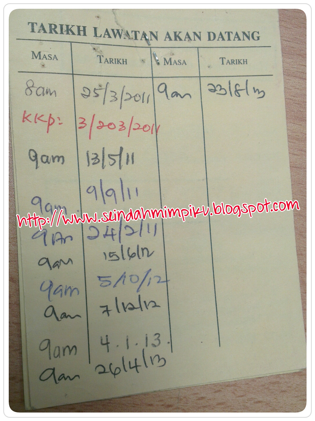 Seindah Mimpiku: Usaha TTC : Kekal Atau Rawatan Kesuburan Swasta?