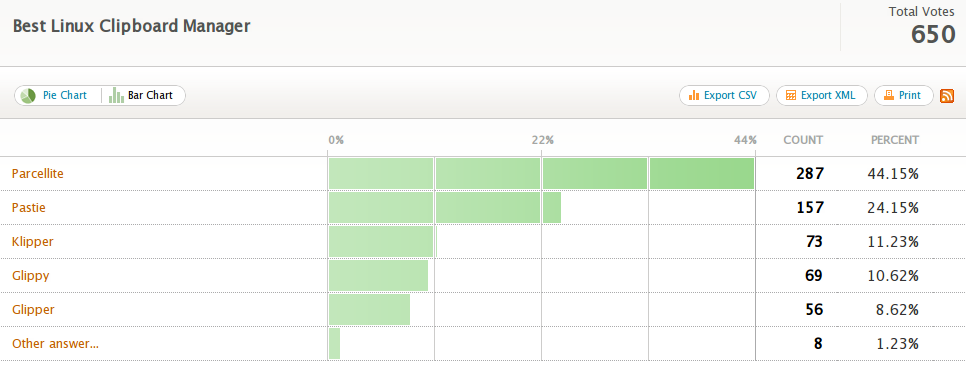 Poll Results: Best Linux Clipboard Manager ~ Web Upd8: Ubuntu / Linux blog