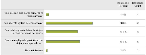 Encuestas sobre usuarios y sus intereses sobre viajes | ivedesignonline