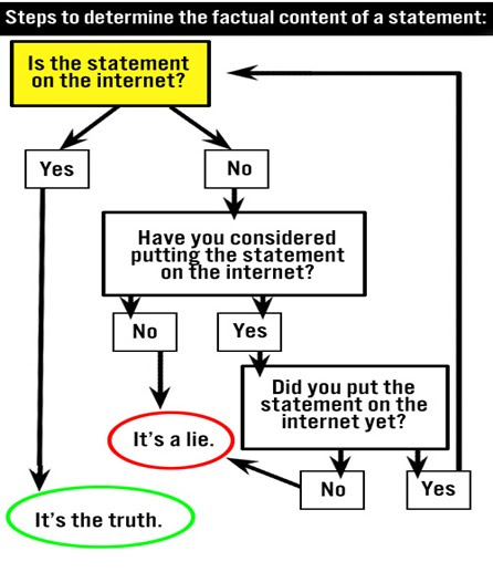 It's good to mock: If it’s not on the internet, it’s not true