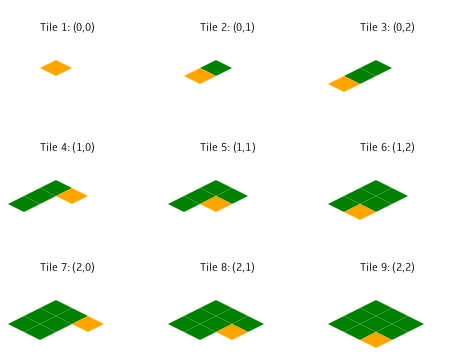 tiainen: Isometric tile rendering in JavaFX