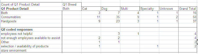 Pivot Table Grouping / Nesting Question | MrExcel Message Board
