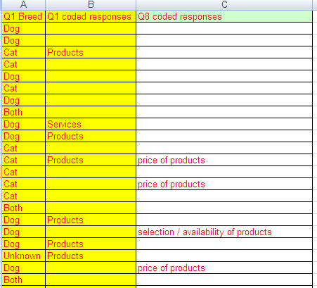 Pivot Table Grouping / Nesting Question | MrExcel Message Board