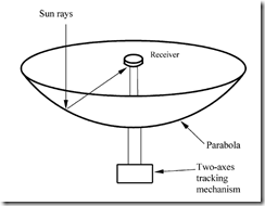 Renewable Energy Sources - Student Information Portal: Concentrating ...