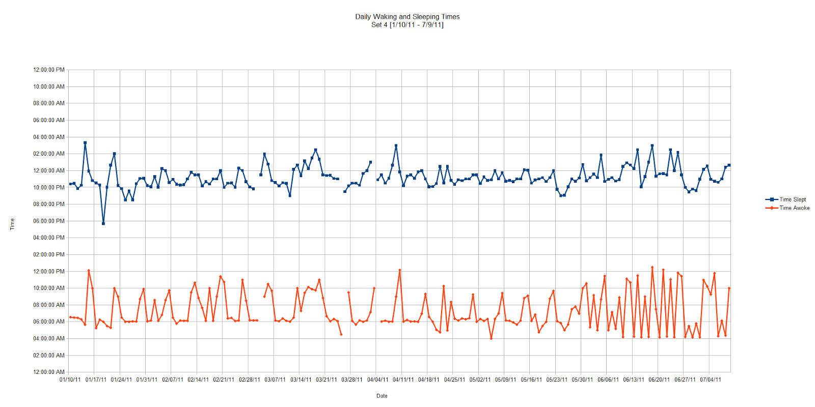 Froomens: Sleep Record Stats: An analysis of sleep data from nearly ...