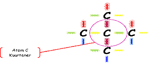 Atom C Primer, Sekunder, Tersier dan Kuartener - My Experience