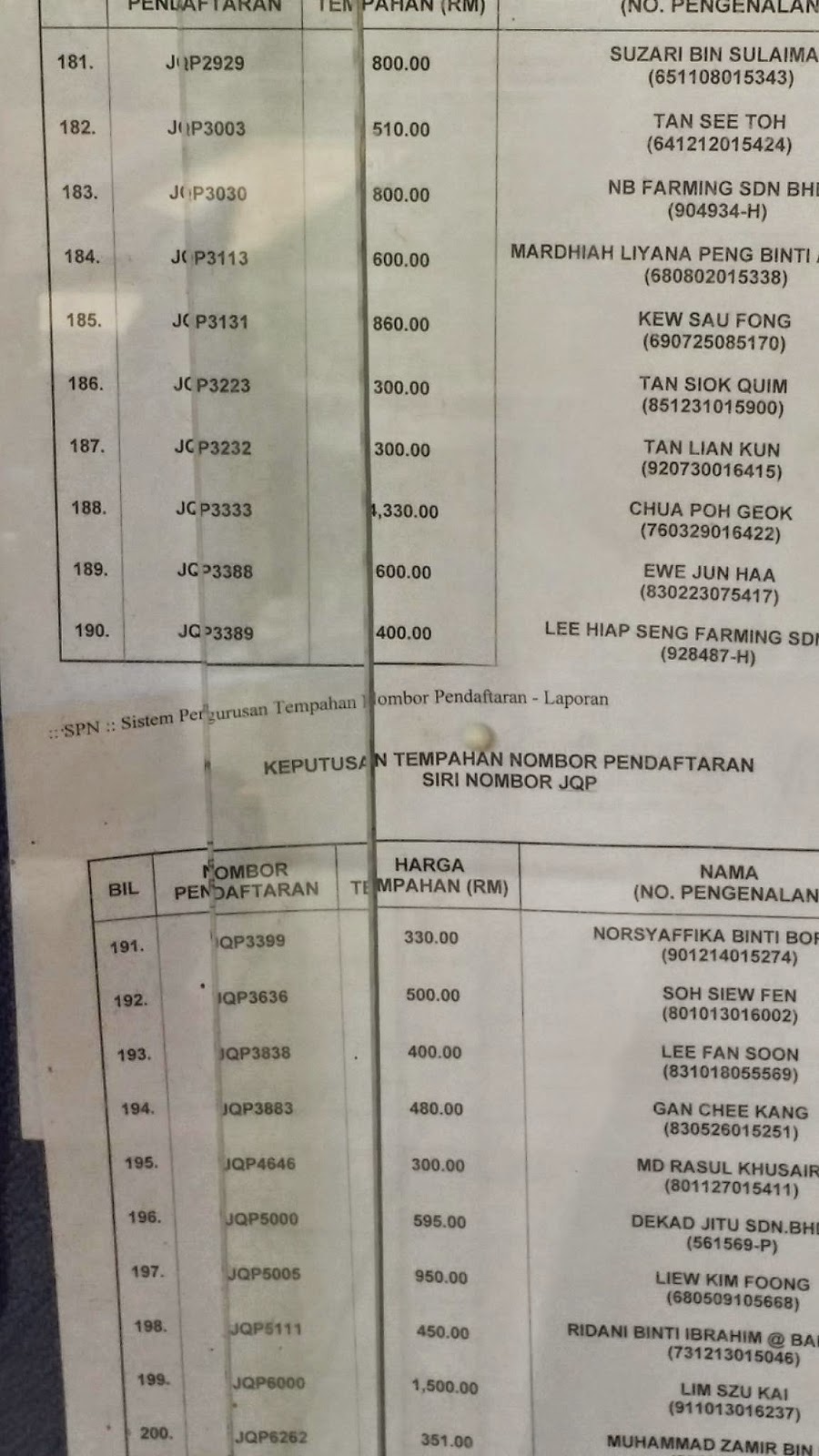 JPJ NO PLATE TENDER RESULT JOHOR JQP TENDER RESULT JPJ JOHOR jpj-no-plate-tender-result-johor-jqp-tender-result-jpj-johor