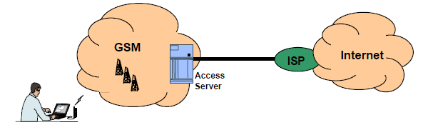 MSC FUNCTIONS - Tel3pedia