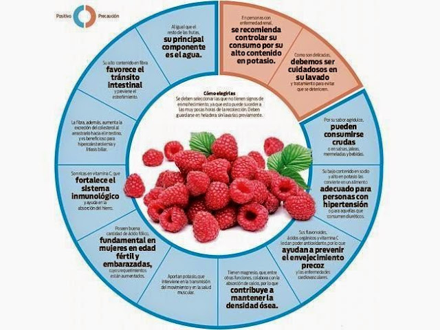 correcaminos: Los beneficios de los frutos rojos