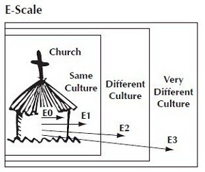 Beyond Outreach: The E-Scale