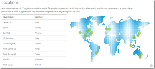 CIAOPS: Azure datacenter locations