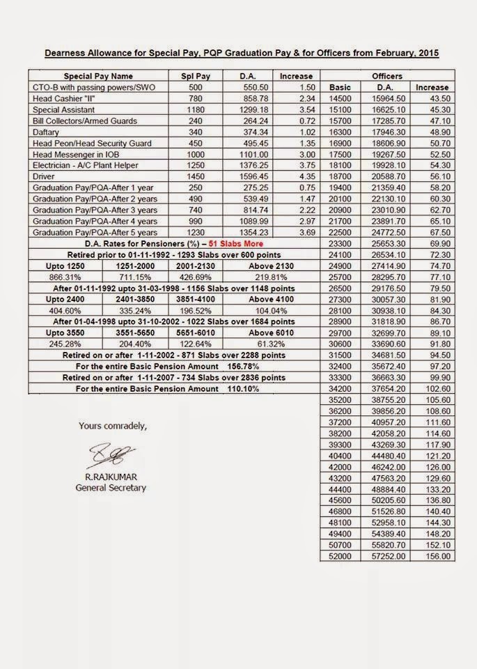 BANKING UPDATES: DA Chart Feb - Apr '15