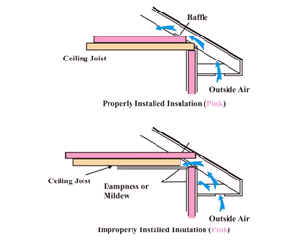 How to insulate your attic properly | DIY Heating Tips and advice
