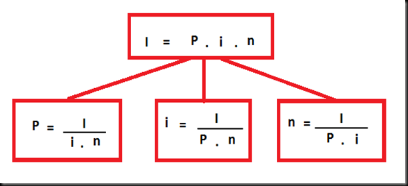 Fórmulas derivadas del interés simple | Lizerindex