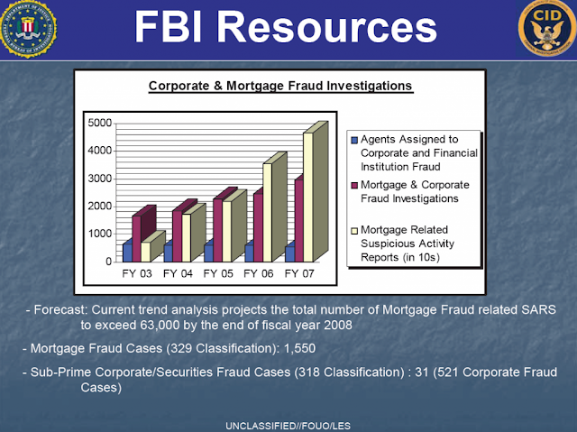 roger dufur blog: Bush Fired FBI Agents Investigating Wallstreet Fraud