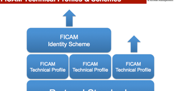 IDMGOV Info (Archive): What are FICAM Technical Profiles and Identity ...