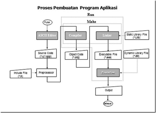 Alur Pembuatan Aplikasi - Ruang Siswa