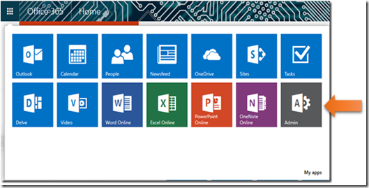 Enabling your Office 365 Azure AD – CIAOPS