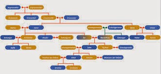 Mundo Learn English: Vocabulario Parentesco Family (relatives)