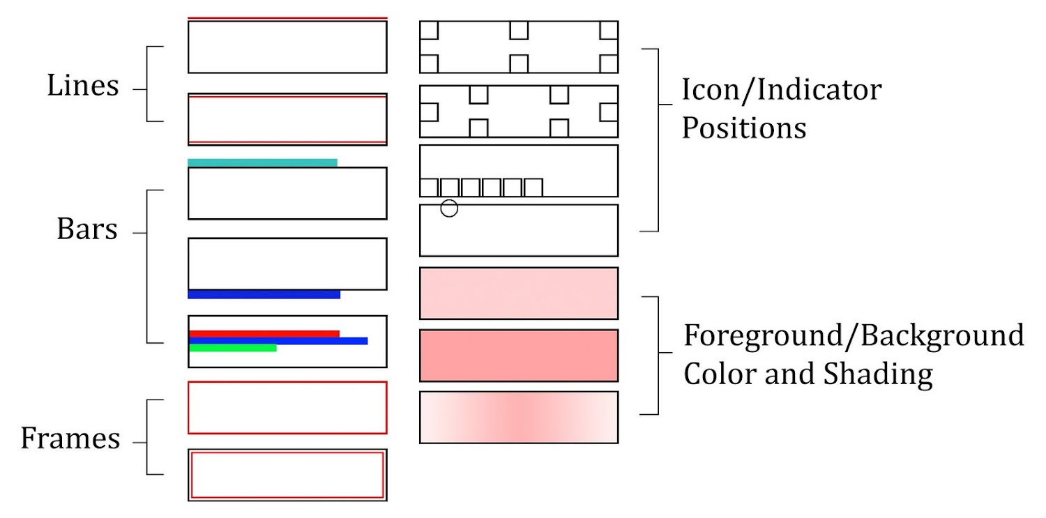 Vuhdo Guide: Vuhdo Setup Walkthrough