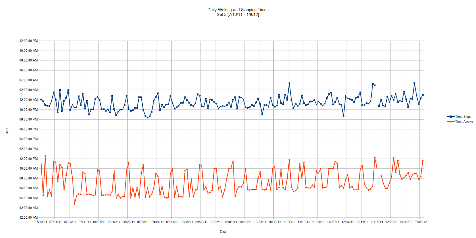 Froomens: Sleep Record Stats: An analysis of sleep data from nearly ...