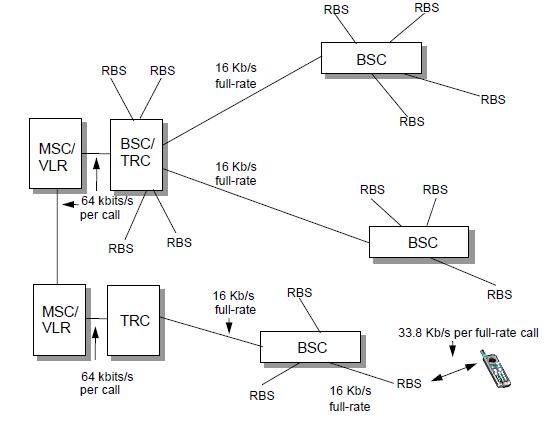 Base Station System (BSS) - Tel3pedia