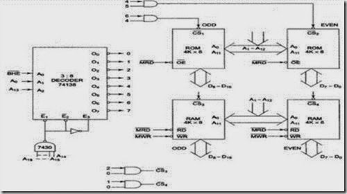 8051 microcontrollers: Module5 8086 Microprocessor and Peripherals part3 8051 microcontrollers: Module5 8086 Microprocessor and Peripherals part3