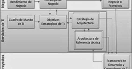 Enterprise Architecture in Spain.: Arquitectura Empresarial: Aspectos ...