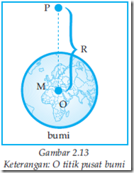 Percepatan Gravitasi Bumi – Rumus dan Penjelasan - Pengertian