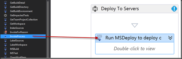 Quickly And Easily Deploy Websitesweb Services With Tfs Build Via Web Deploy Msdeploy