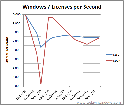 Windows 11 license - nawjh