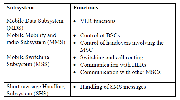 MSC/VLR IMPLEMENTATION - Tel3pedia