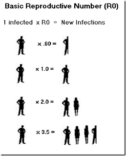 Avian Flu Diary: UK: COVID R0 Rising As June 21st `Lockdown Exit Day' Nears