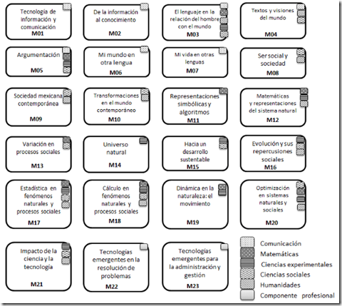 SEP Prepa en linea Módulos en Plan de Estudios para Curso