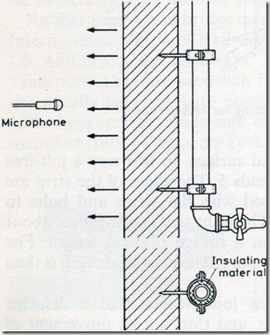 Sound isolated piping