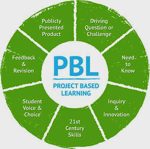 Dr. Sharon H. Porter | Educator. Author. Publisher.: Project -Based ...