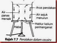 KeterehskyLab: BAB 7 HABA SEBAGAI SUATU BENTUK TENAGA