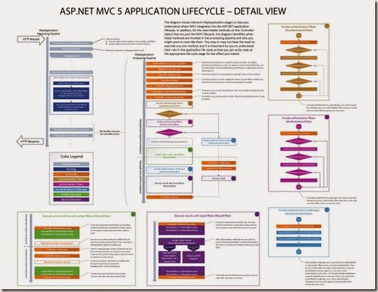 ideDogs: Lifecycle of an Asp.NET MVC 5 Application ideDogs: Lifecycle of an Asp.NET MVC 5 Application