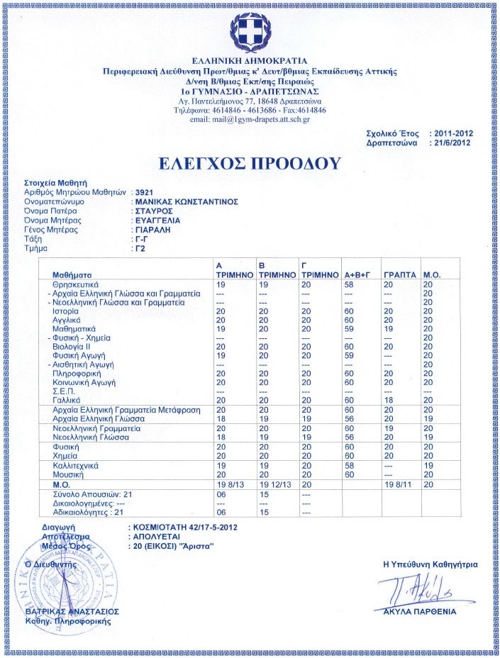 zoornalistas: Ποιος παίζει με το μέλλον μου;