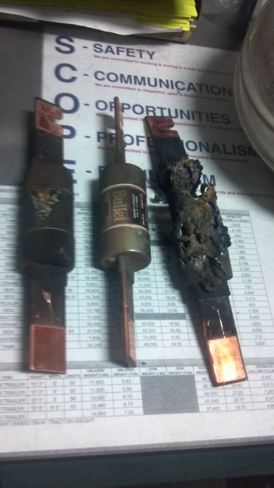 Nick's Fire - Electrical- Safety & Security Blog: When dealing with ...